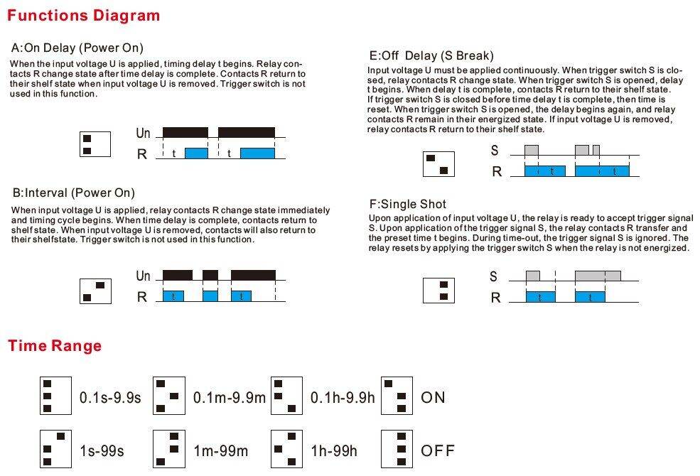GEYA Multifunction Timer Relay Electronic Adjustable or Digital Setting ...