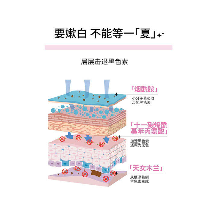 Korea vm strawberry body mask niacinamide scrub body cream exfoliating ...