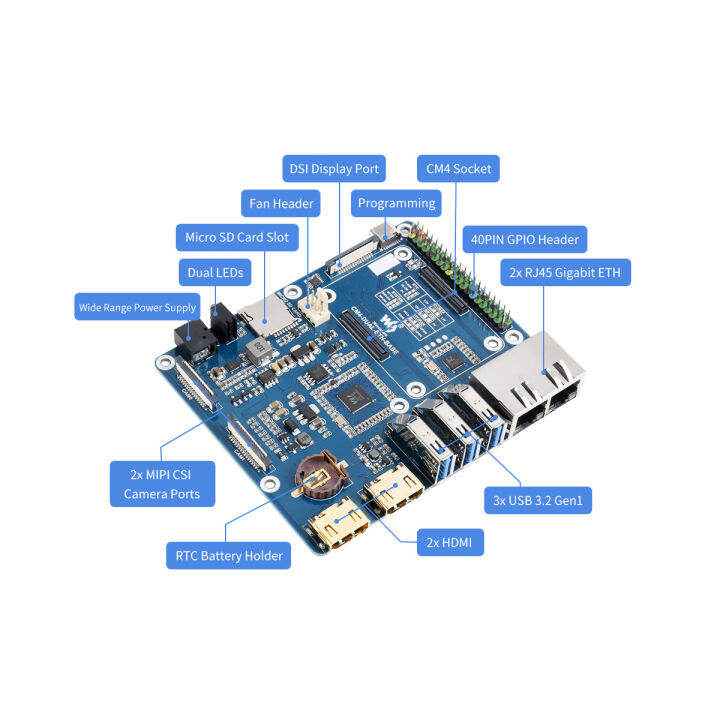 Dual Gigabit Ethernet USB GPIO IO Base Breakout Expansion Board Kit ...