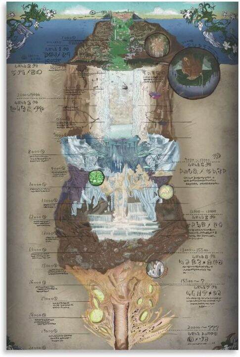 Made in Abyss Anime Poster Abyss Map Poster Canvas 90s Wall Art Room ...