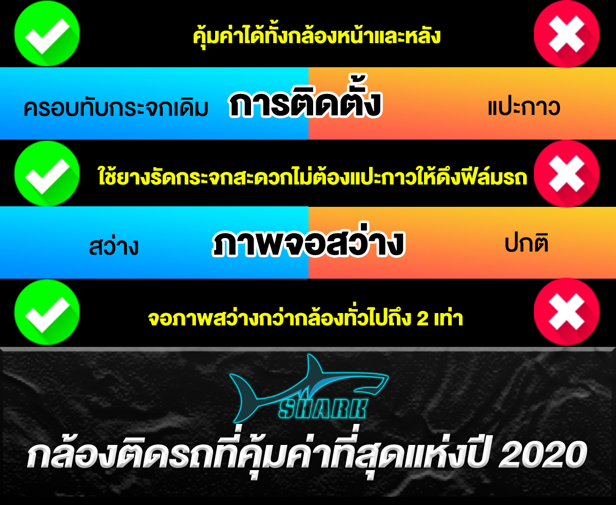 กล้องติดรถยนต์ Dengo Shark คุ้มค่า จอกว้าง สว่างกว่า ชัด Full HD 1080P ...