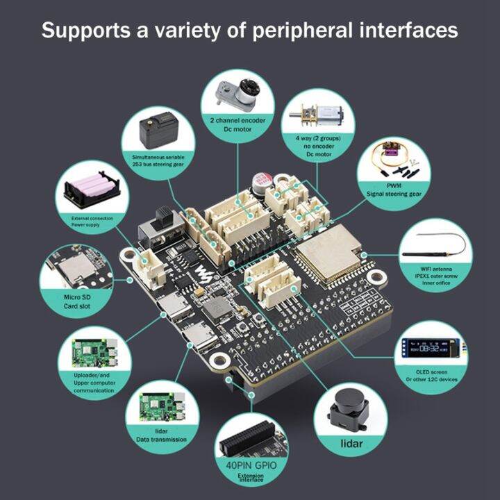 Waveshare Multi-Function Interface Driver Board Accessory Parts for Robots Based on ESP32 ...