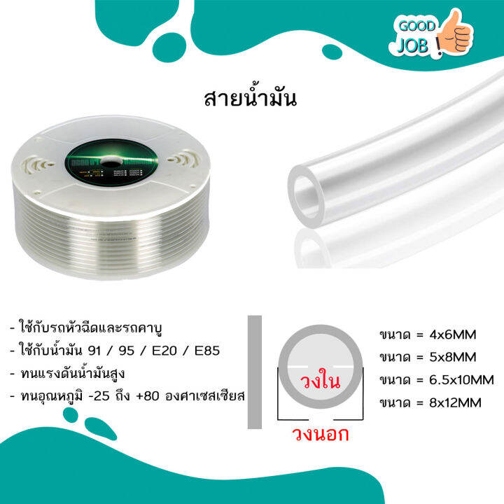 สายทนน้ำมัน เบนซิน / แก๊สโซฮอล์ / ไนโตรมีเทน (91 / 95 / E10 / E20 / E85 ) ขนาด 4x6 5x8 6.5x10 ...