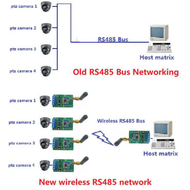 433M 868M Multifunctional Wireless RS485 Bus RF Serial Port UART ...