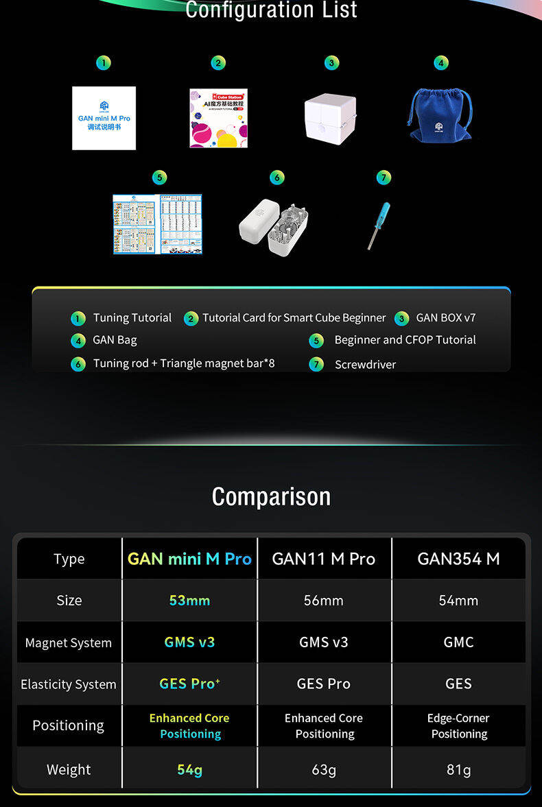 GAN Mini M Pro รูบิค 3x3 แม่เหล็ก,รูบิกปริศนาแม่เหล็ก3X3,ของเล่นรูบิก ...