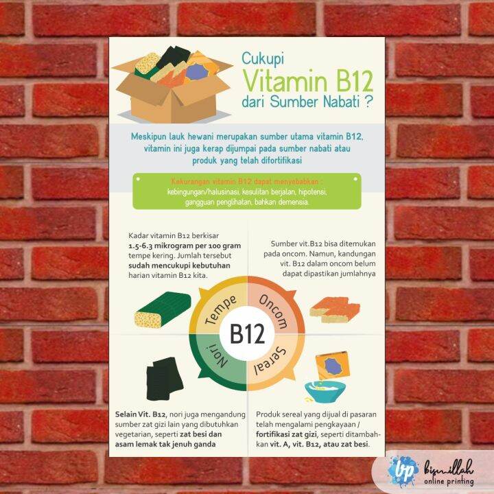 Poster Kesehatan Cukupi Vitamin B12 dari Sumber Nabati | Lazada Indonesia