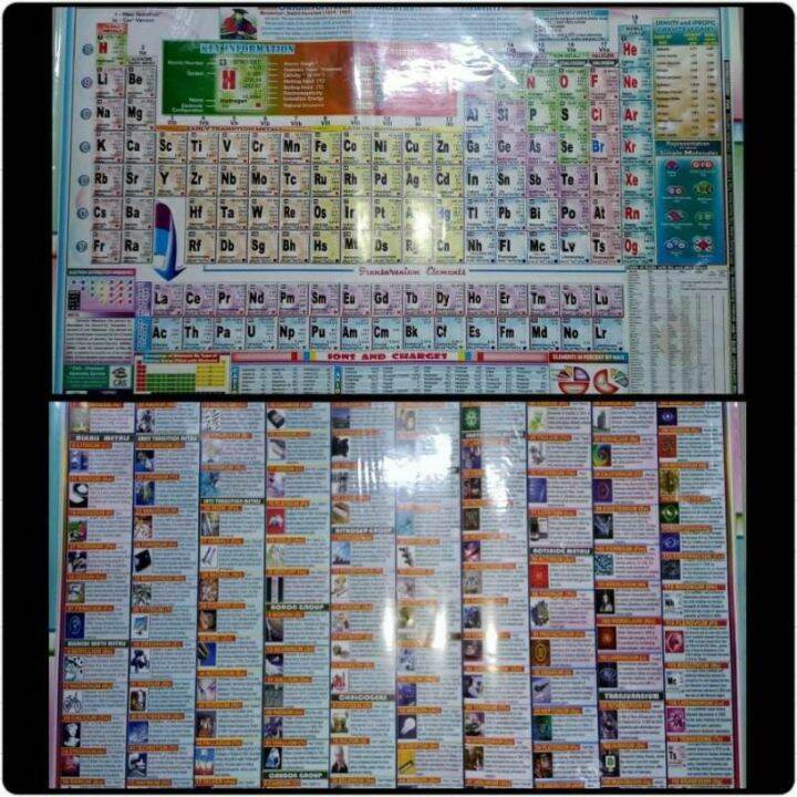 MODERN PERIODIC TABLE OF ELEMENTS individual sealed with plastic. front ...