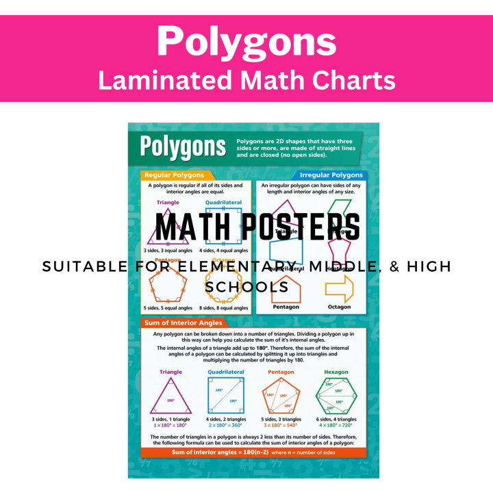 POLYGONS MATH POSTERS CHARTS, BASIC MATH, A4 SIZE LAMINATED FOR KIDS ...