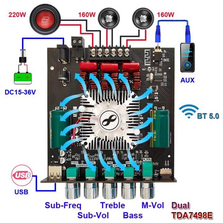 TDA7498E 2*160W+220W Bluetooth-Compatible Power Subwoofer Amplifier Board 2.1 Channel Class D ...
