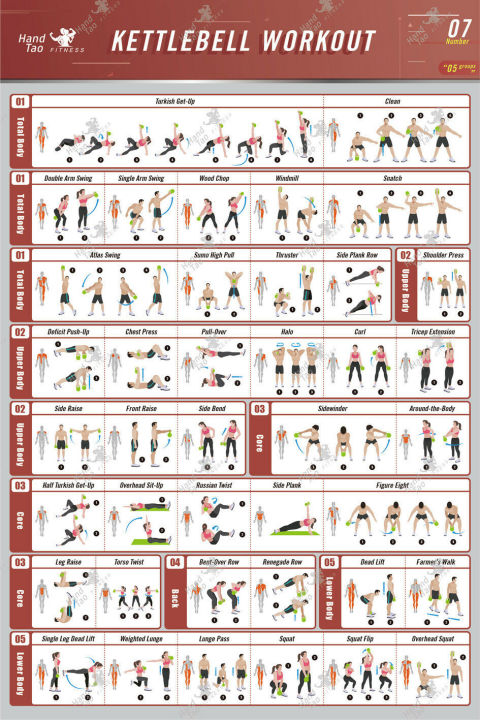 Kettlebell Workout Exercise Poster Bodybuilding Guide Fitness Gym Chart ...