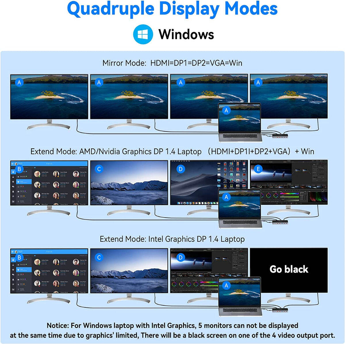LASUNEY USB C Laptop Docking Station, 15 in 1 Triple Display Multiport ...