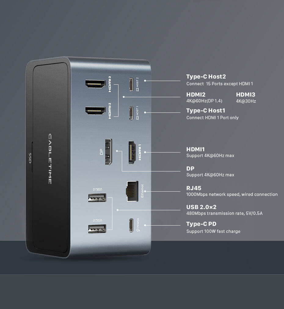 CABLETIME USB Docking Station HUB USB C ถึง4K HDMI DP RJ45 1000Mbps PD ...