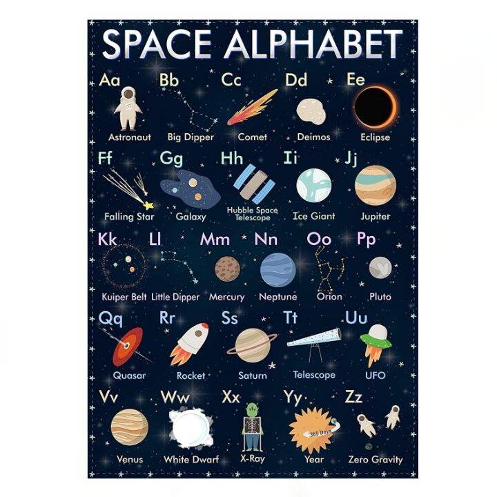 Space Alphabet, Laminated Educational Charts for Kids and Learners ...