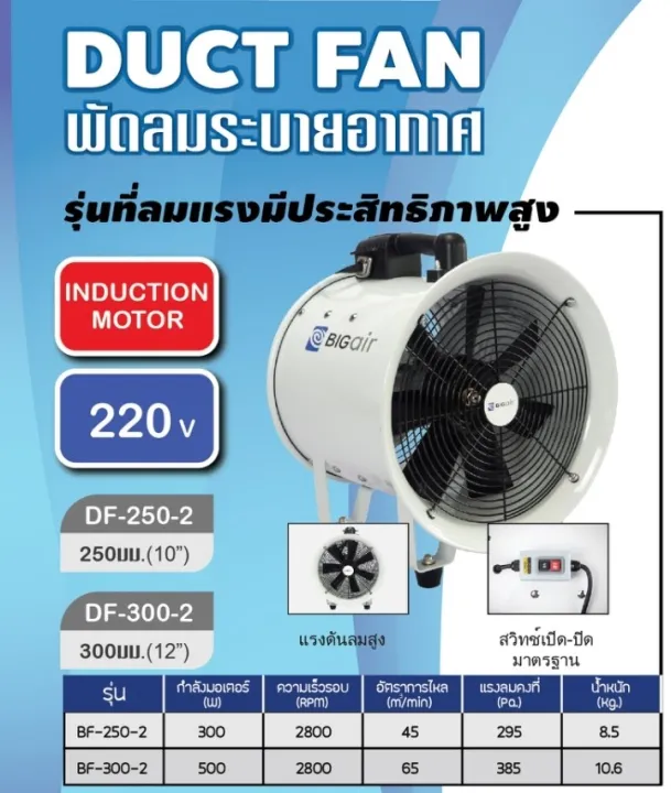 BF-300-2 พัดลมดูดเป่า 12" (เฉพาะเครื่อง) | Lazada.co.th