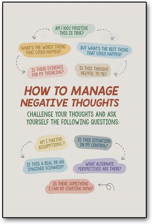 Manage Negative Thoughts Mental Health Posters Counselor Therapy Office ...