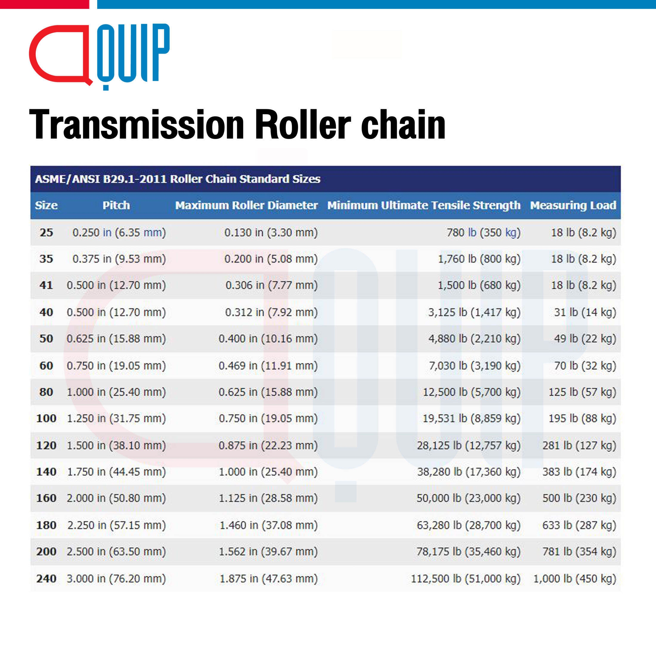โซ่ ส่งกำลัง RS25-1R RS35-1R RS40-1R RS50-1R RS60-1R RS80-1R โซ่เหล็ก ...