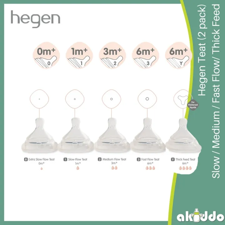 Hegen Teat (2 pack)- Slow / Medium / Fast Flow/ Thick Feed | Lazada