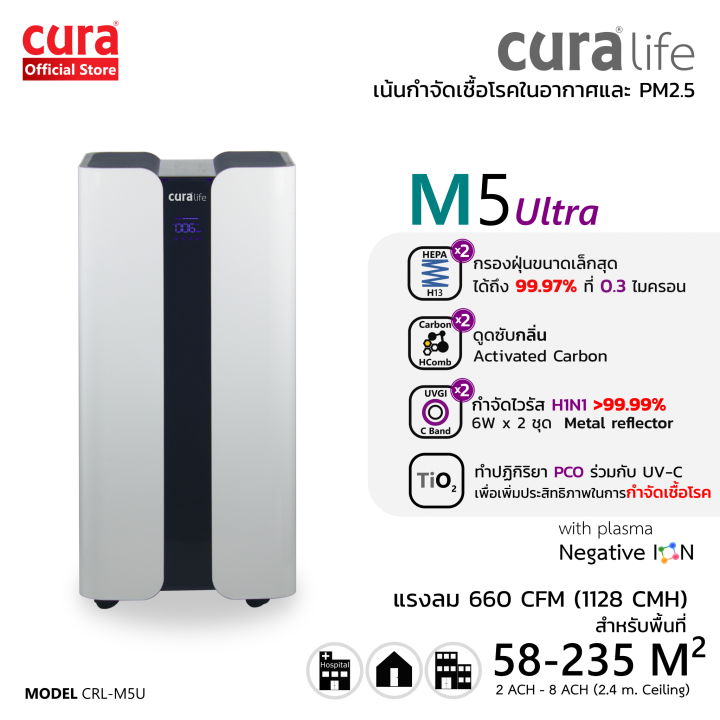 CURA Life M5 Ultra Air Purifier เครื่องฟอกอากาศ (CRL-M5U) | Lazada.co.th