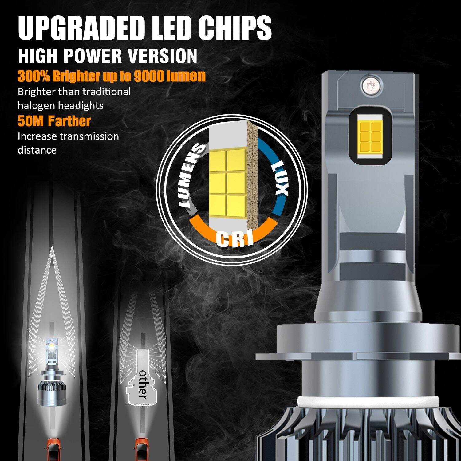 HYNBYZJ H7 H4 80000LM Led Car Headlights Canbus 220W H1 H8 H11 Lamp 9005 HB3 9006 HB4 9012 LED ...