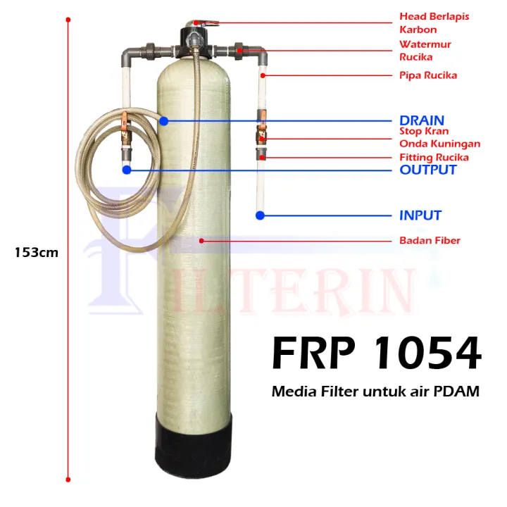 Paket Filter Air Tabung 1054 Nanotec PDAM | Lazada Indonesia