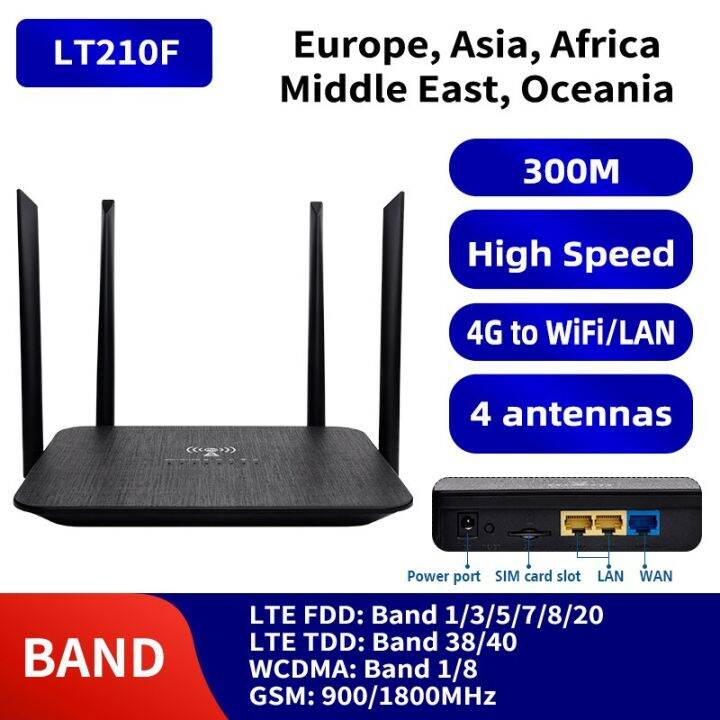 300Mbps Networking IPTV Wireless Mobile Wi Fi Hotspot Modem 3G USB 4G ...
