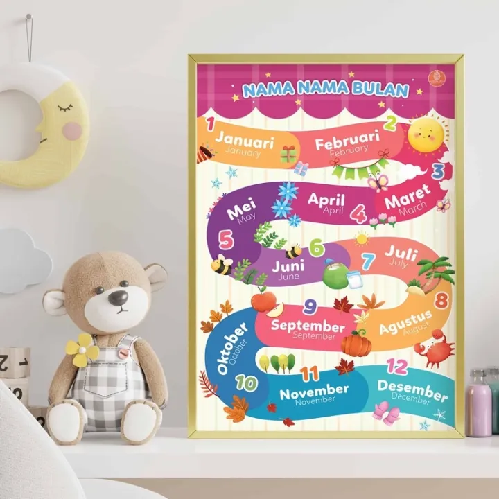 Poster Edukasi Anak Tema NAMA HARI & NAMA BULAN | Lazada Indonesia
