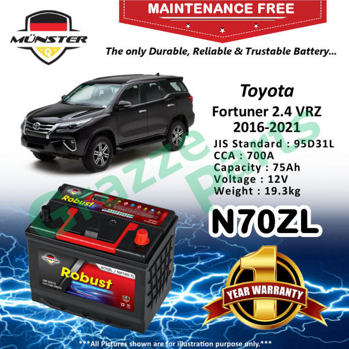 Münster Robust MF CMF N70Z | N70ZL | NX120-7L | 95D31L (75AH) Car ...