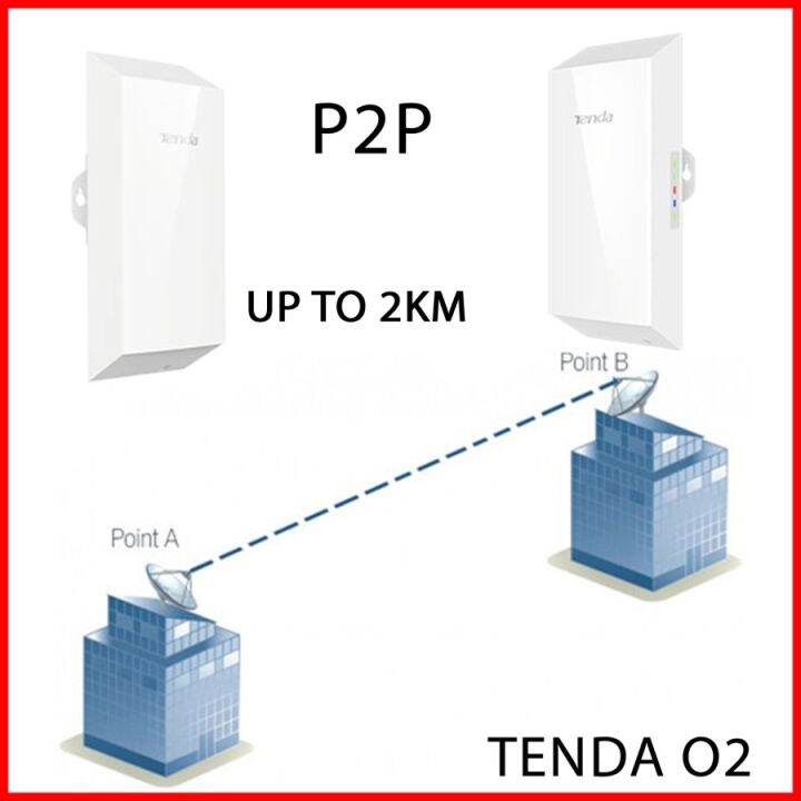 Paket Point To Point Upto 2Km P2P | Lazada Indonesia