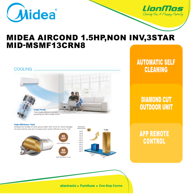 MIDEA AIRCOND 1.5HP,NON INV,3STAR MID-MSMF13CRN8 | Lazada