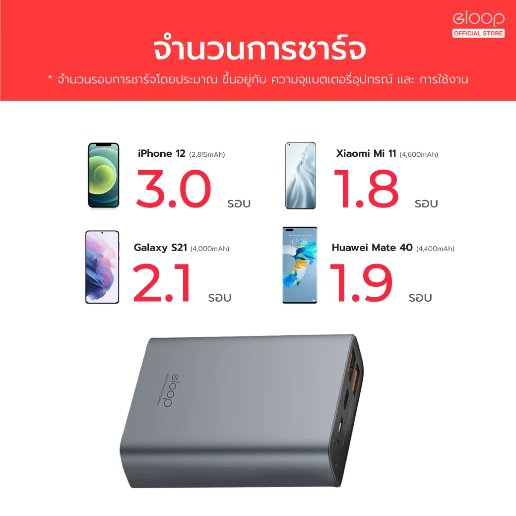 Eloop E36 แบตสำรอง 12000 mAh Power Bank ชาร์จเร็ว QC 3.0 PD 18W มาตรฐาน ...