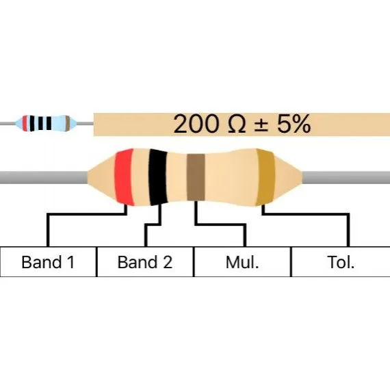 Resistor 200 ohms 1/4 (5pcs - 100pcs Good for PisoWifi | Lazada PH
