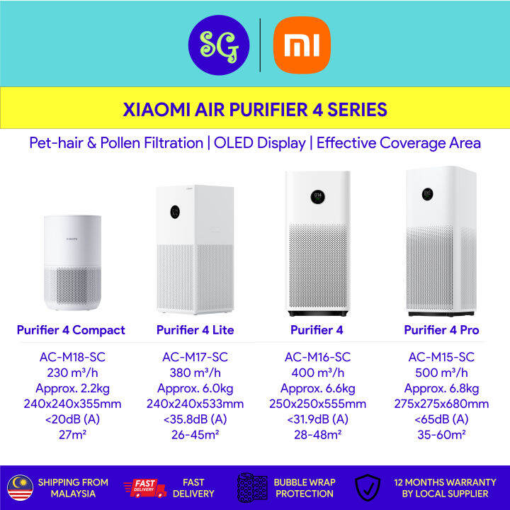 Xiaomi Smart Mi Air Purifier 4 Compact | Mi Air Purifier 4 | Mi Air ...