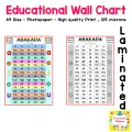 A4 EDUCATIONAL Laminated Wall Charts for Kids First WORDS Series ...