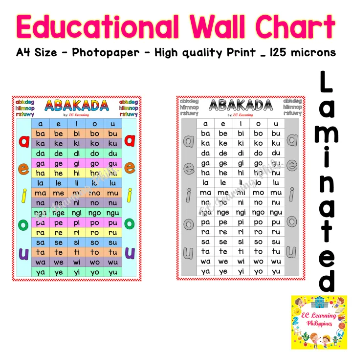 A4 EDUCATIONAL Laminated Wall Charts for Kids First WORDS Series ...