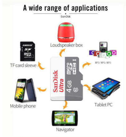 2024 Original㊣SanDisk Ultra 4GB | 8GB |16GB | 32GB | 64GB | 128GB ...
