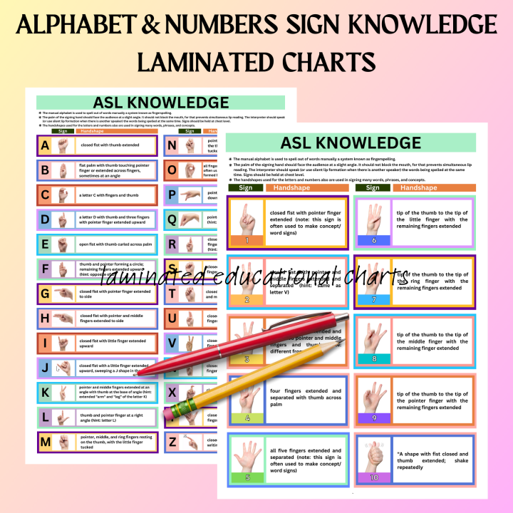 EDUCATIONAL SIGN LANGUAGE ALPHABET & NUMBERS CHARTS POSTERS, AMERICAN ...
