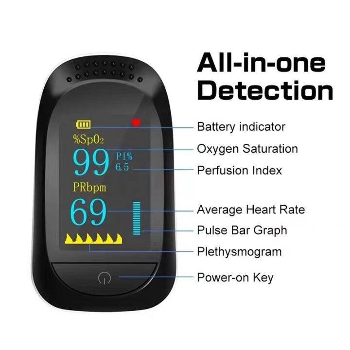 Family essential !! 100 Smile Fingertip Pulse Oximeter Blood Oxygen ...
