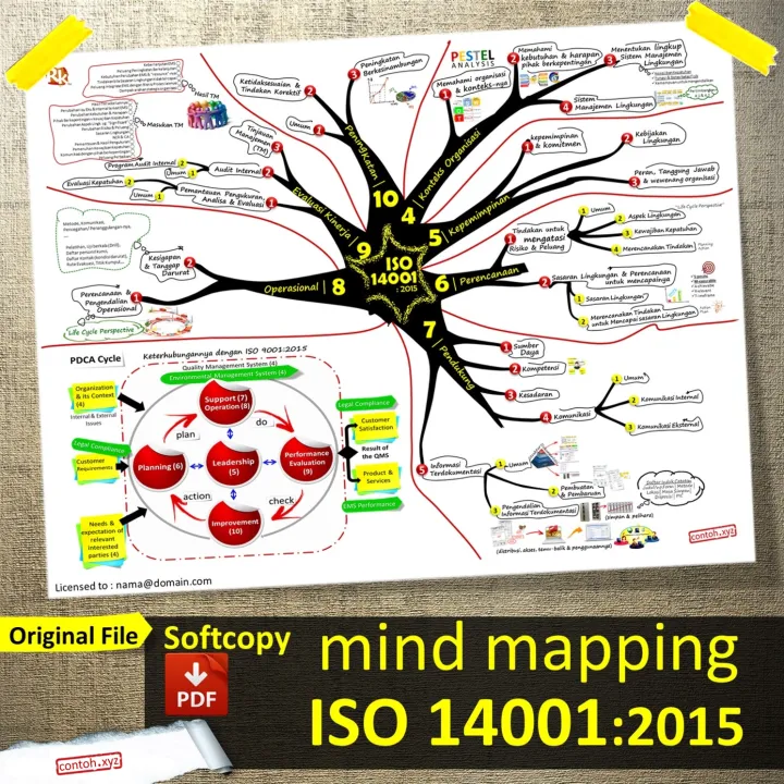 [Softcopy #19] Original Copy: Mind Mapping ISO 14001:2015, Bahasa Indonesia (Mind Mapping Sistem ...