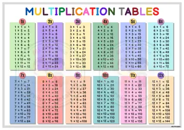 Multiplication Chart 70x70