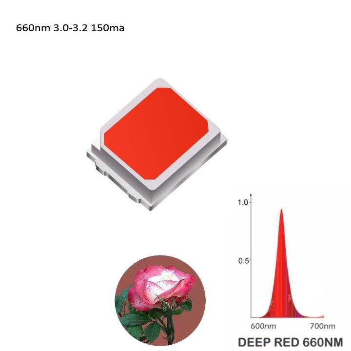 660nm Red LED Grow Light 2835 SMD LED 3V 150ma 100PCS | Lazada.co.th