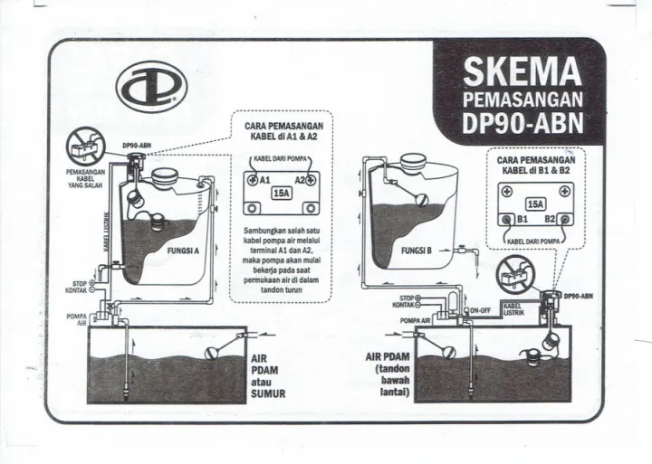 Pelampung Otomatis Elektrik Tandon Atas DUPON DP 90 ABN RADAR Toren ...
