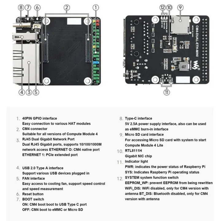 Waveshare Cm4 Dual Eth Mini Expansion Board For Raspberry Pi Compute Module 4 Rj45 Dual Gigabit