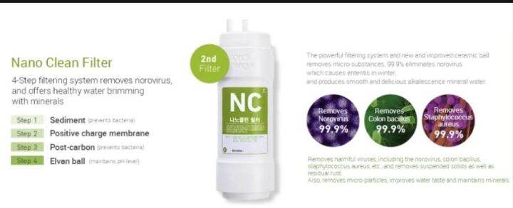 Wells Neo Nano filter | Lazada PH