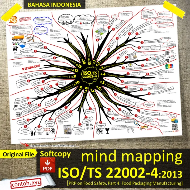 [Softcopy #25] Original Copy: Mind Mapping ISO/TS 22002-4, Bahasa Indonesia (Mind Mapping ...