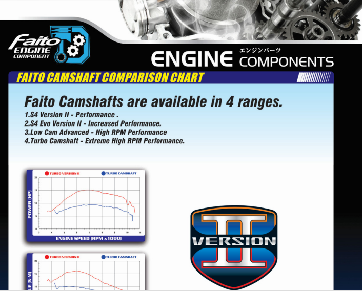 FAITO Camshaft Racing S4-EVO High Cam/Low Cam/Turbo | Lazada