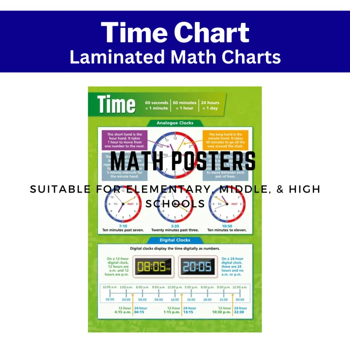 TIME MATH POSTERS CHARTS, BASIC MATH, A4 SIZE LAMINATED FOR KIDS ...