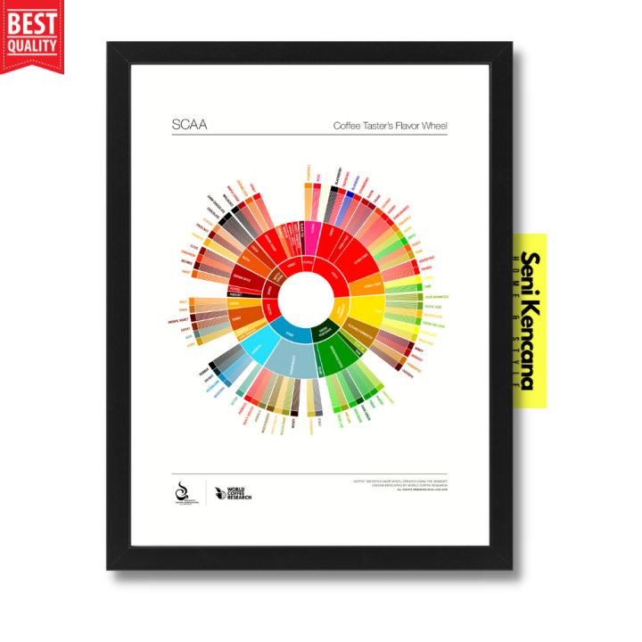 Roda Rasa Kopi Flavour Wheel Poster Premium A3+ Bingkai Kayu JUMBO ...