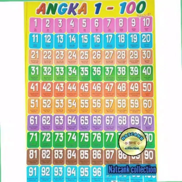 poster anak pengenalan macam Angka 1-100 | Lazada Indonesia