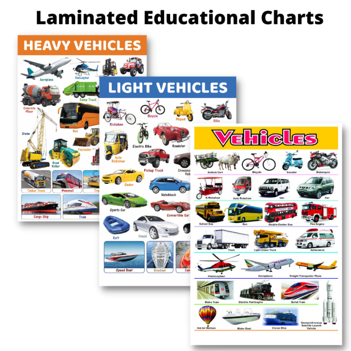 Vehicles, Laminated Educational Charts for Kids, Learners and Students ...