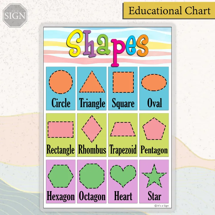 SHAPES Educational Laminated Chart - Preschool Learning - Laminated - 8 ...